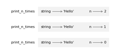 5. Conditionals and Recursion — thinkpy
